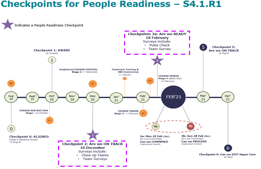 Business, people and customer readiness